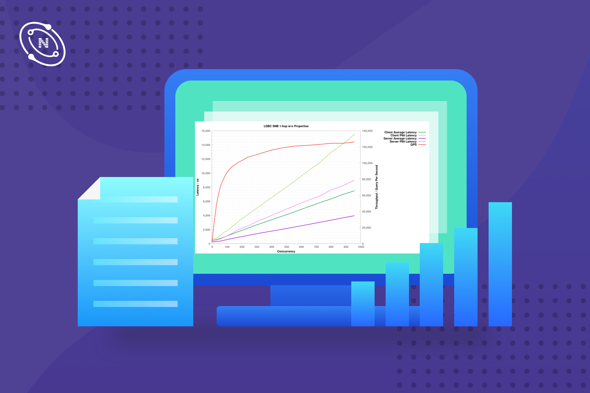 NebulaGraph 1.0 Benchmark Report based on the LDBC Dataset